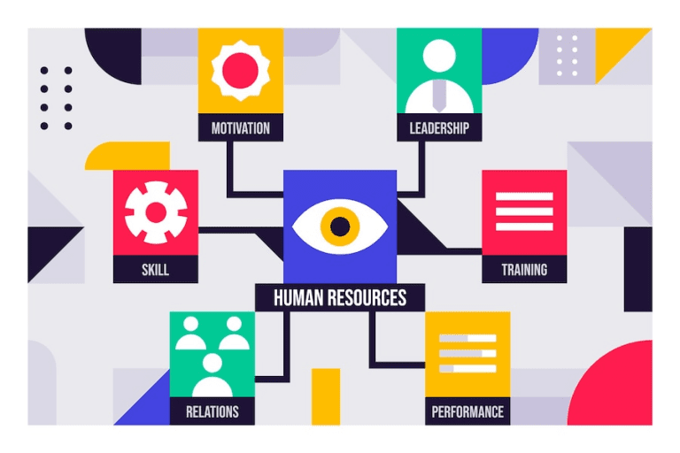 How Cultural Dimensions Affect HR Practices At MNCs
